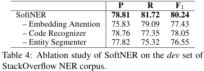 Reading: Code and Named Entity Recognition in StackOverflow · Issue #118 · a1da4/paper-survey ...