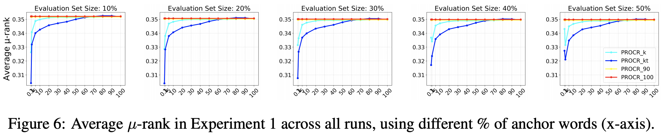Reading: Mining the UK Web Archive for Semantic Change Detection · Issue #132 · a1da4/paper ...