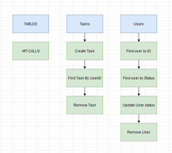GitHub - BrumelisMartins/ktor-appengine