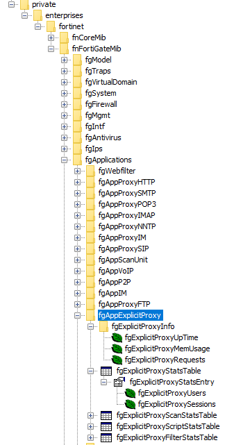 FORTIGATE - new mode AppExplicitProxy · Issue #3988 · centreon/centreon ...
