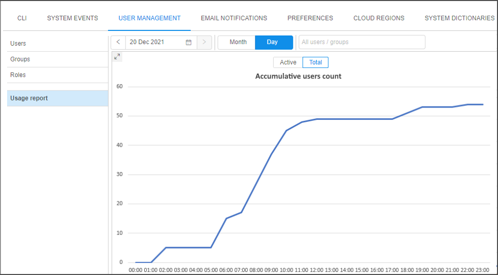 [Platform usage] Statistics reporting · Issue #2424 · epam/cloud ...