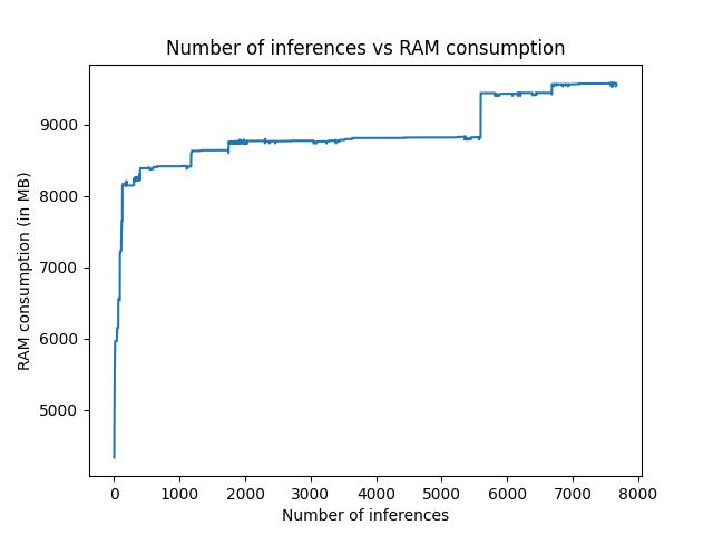 Memory leak during inference · Issue #11118 · microsoft/onnxruntime ...
