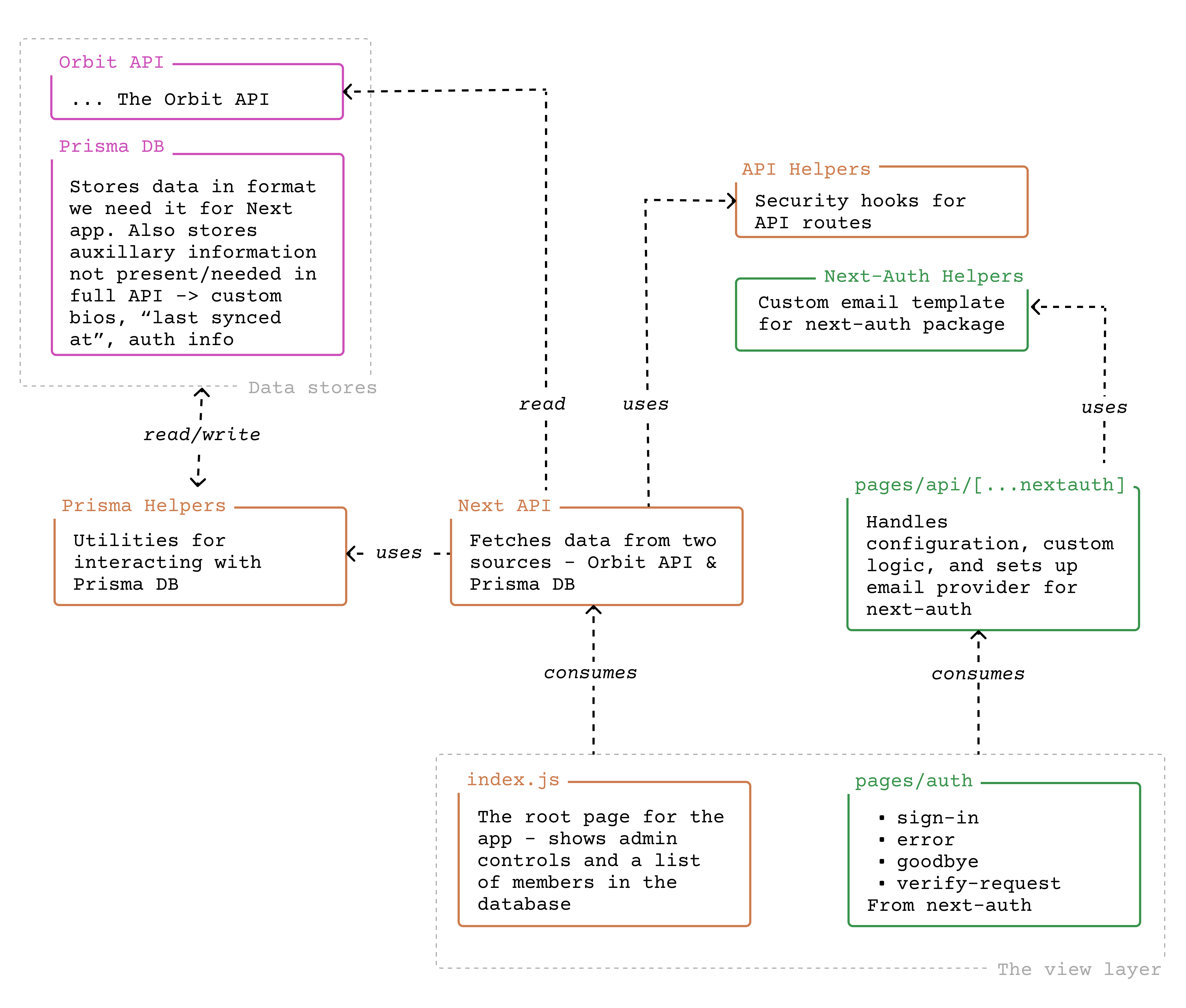 GitHub - orbit-love/satellite-app-template