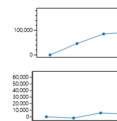Problem with Y-Axis values disappearing and the size of the chart · Issue #945 · ScottPlot ...