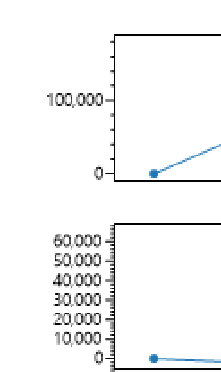Problem with Y-Axis values disappearing and the size of the chart · Issue #945 · ScottPlot ...