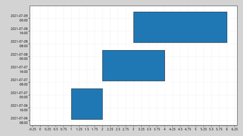 BarPlot: Rendering error when using horizontal orientation · Issue #1133 · ScottPlot/ScottPlot ...