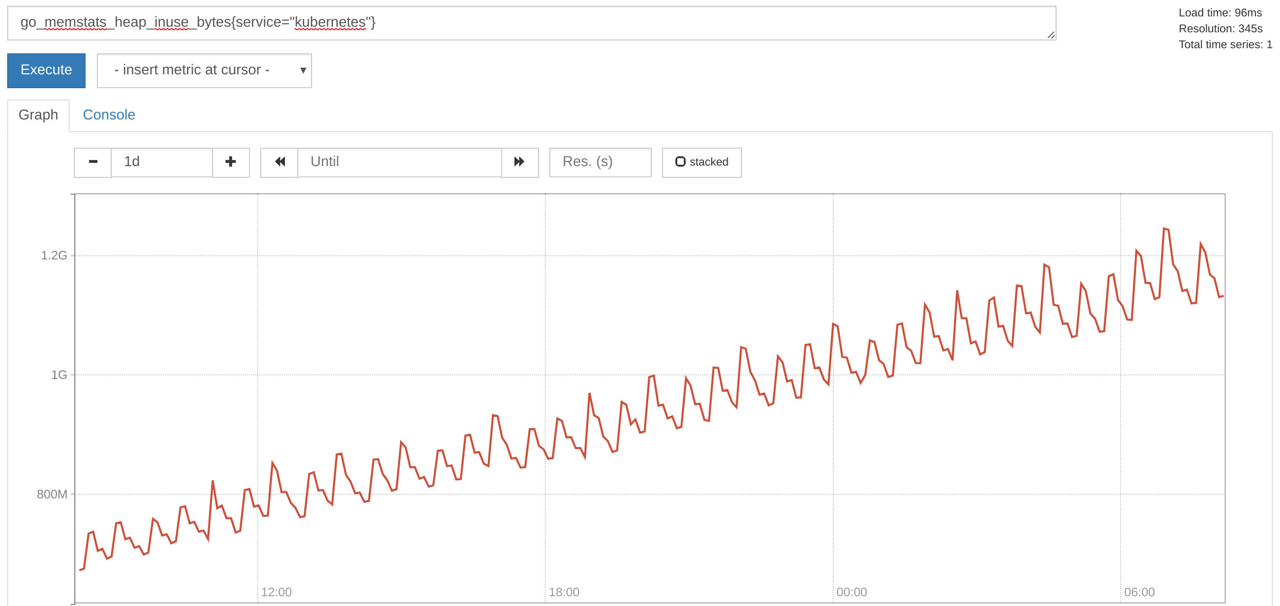 Leaking Reflector Metrics In 18 · Issue 53485 · Kuberneteskubernetes · Github 6157