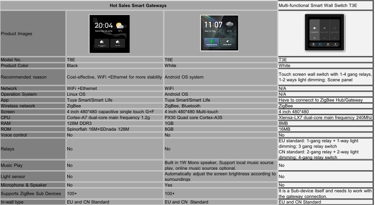 Wireless-Tag WT-86-32-3ZW1 · HASwitchPlate openHASP · Discussion #311 · GitHub