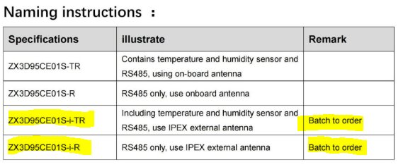 Wireless-Tag WT32S3-86V · HASwitchPlate openHASP · Discussion #435 · GitHub