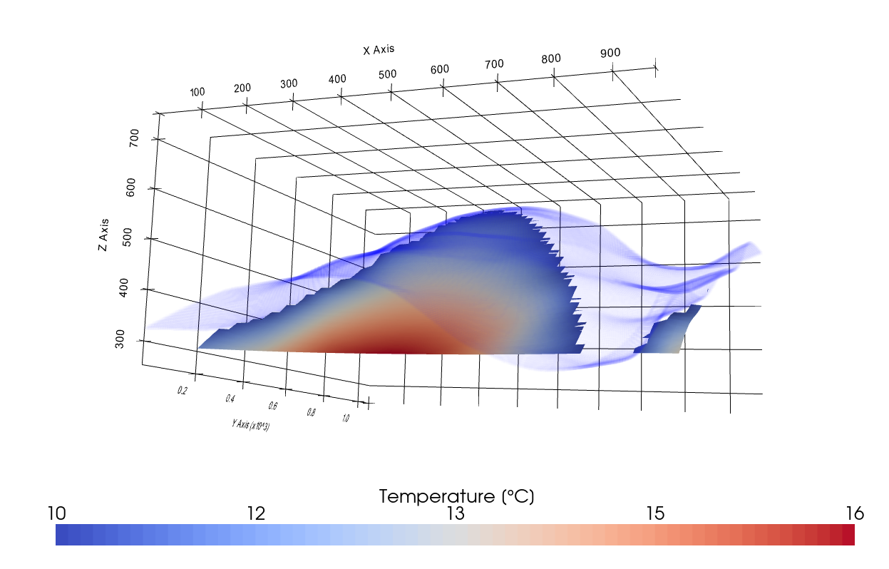 Calculate layer thickness to calculate temperature at depth · Issue ...