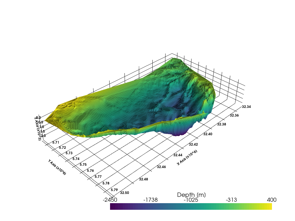 Extracting Lines/Contours from PolyData for Export as GeoDataFrame ...