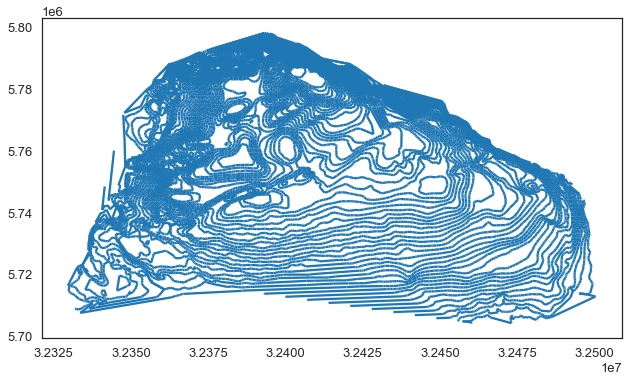 Extracting Lines/Contours from PolyData for Export as GeoDataFrame/Shapely Objects · Issue #335 ...