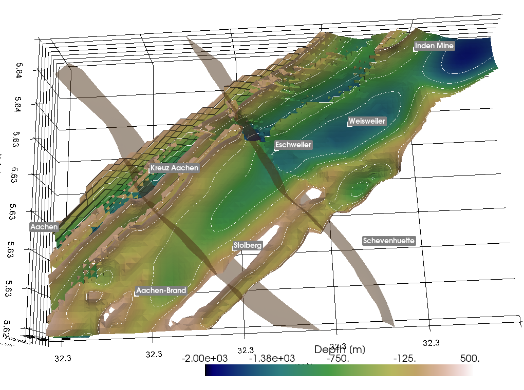 Adding Labels to Contour Lines · Issue #3839 · pyvista/pyvista · GitHub