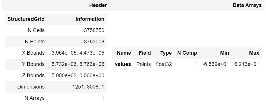 Plotting meshes with different value ranges · pyvista pyvista ...