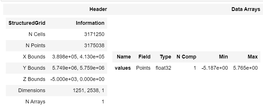 Plotting meshes with different value ranges · pyvista pyvista ...