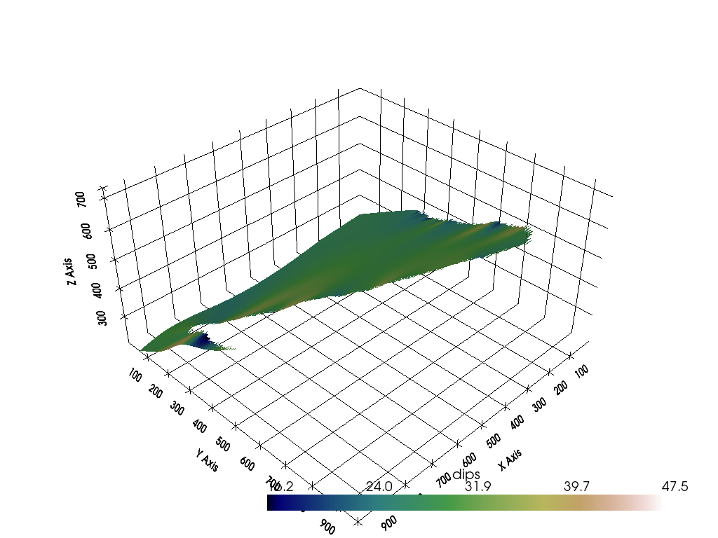 Getting dip and azimuth from mesh directly from PyVista · pyvista ...
