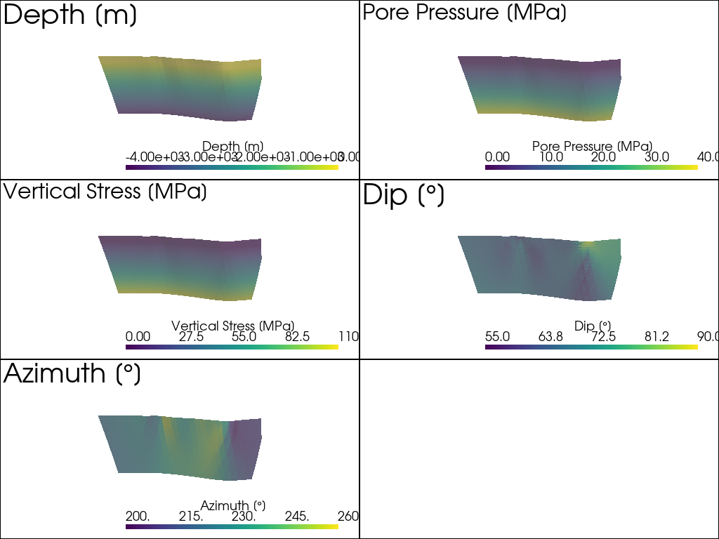 Plotting meshes with different value ranges · pyvista pyvista ...