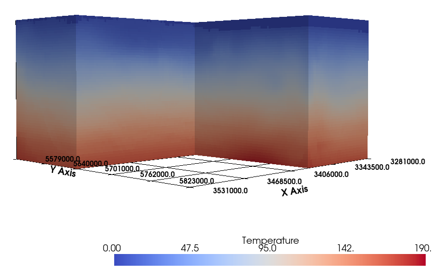 Contour Lines Unstructured Grids · Pyvista Pyvista · Discussion 4754 · Github