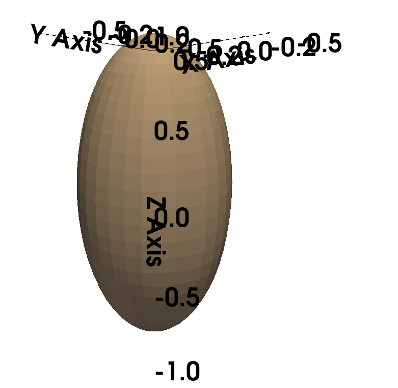`font_size` in `p.show_bounds` not adjustable when using `p.set_scale` · Issue #4768 · pyvista ...