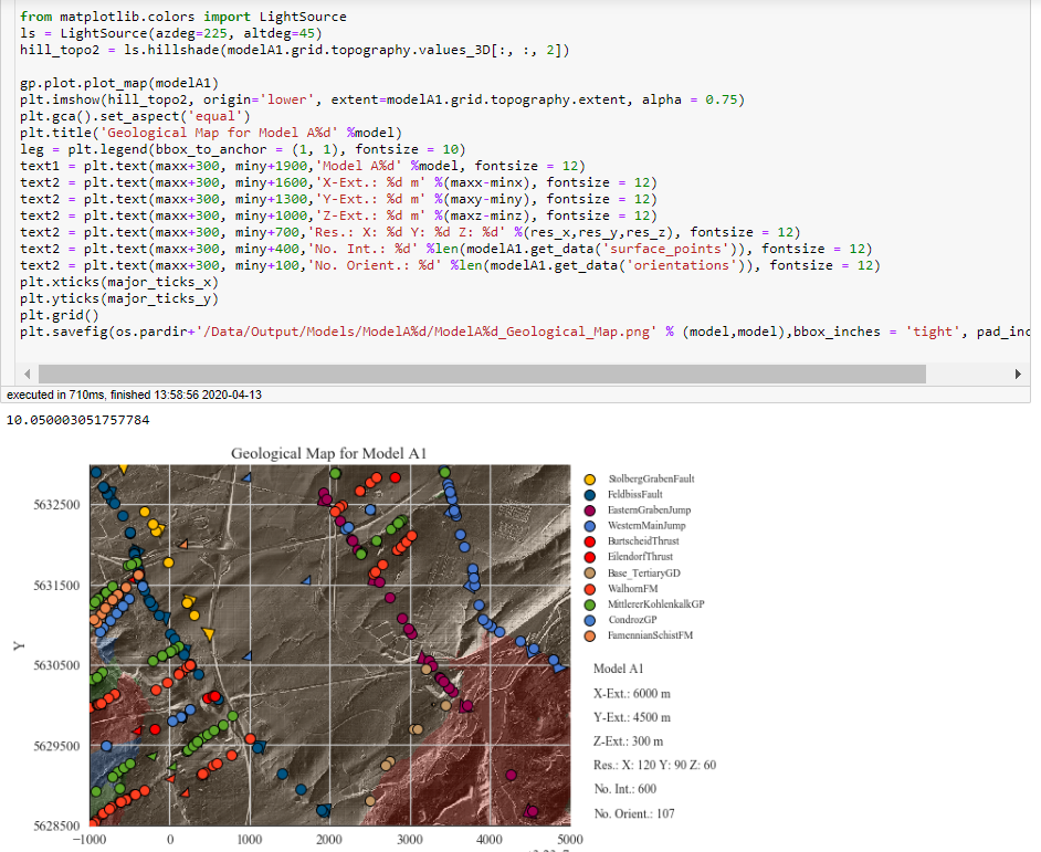 Adding Hillshades/Topography to background of geological map · Issue #370 · gempy-project/gempy ...