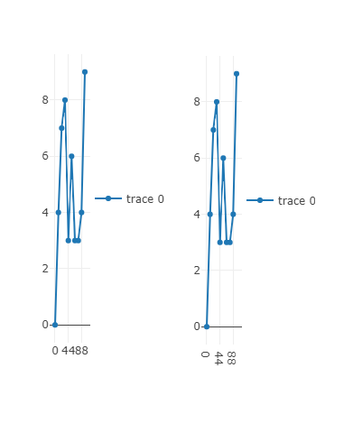 Add minimum gap between axis ticks · Issue #4872 · plotly/plotly.js · GitHub