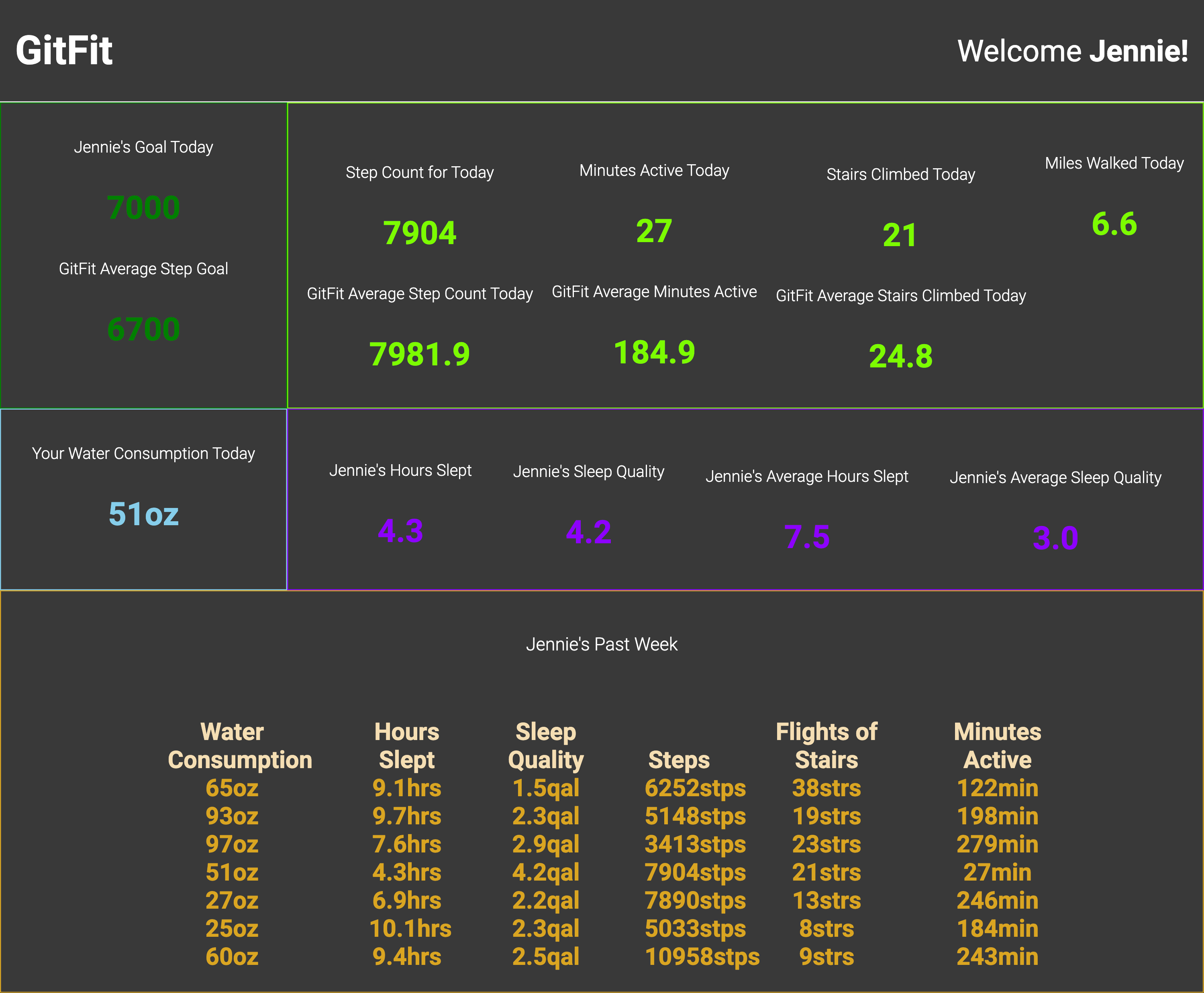 GitHub - ckoga/GitFit
