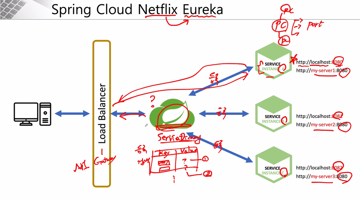 GitHub - mingmingeeee/MSA-TIL