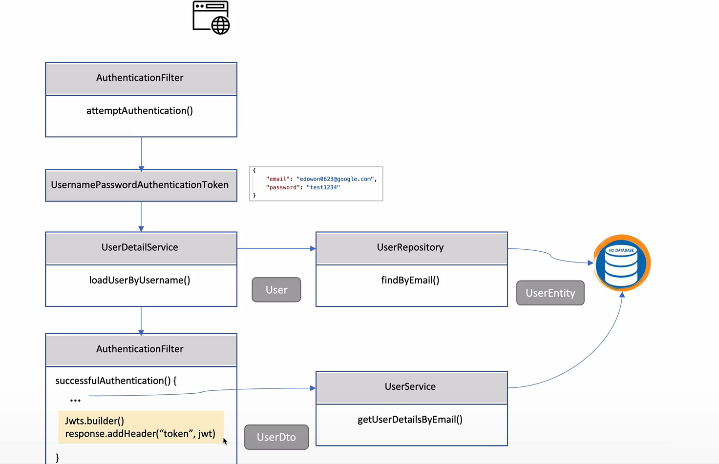 GitHub - mingmingeeee/MSA-TIL