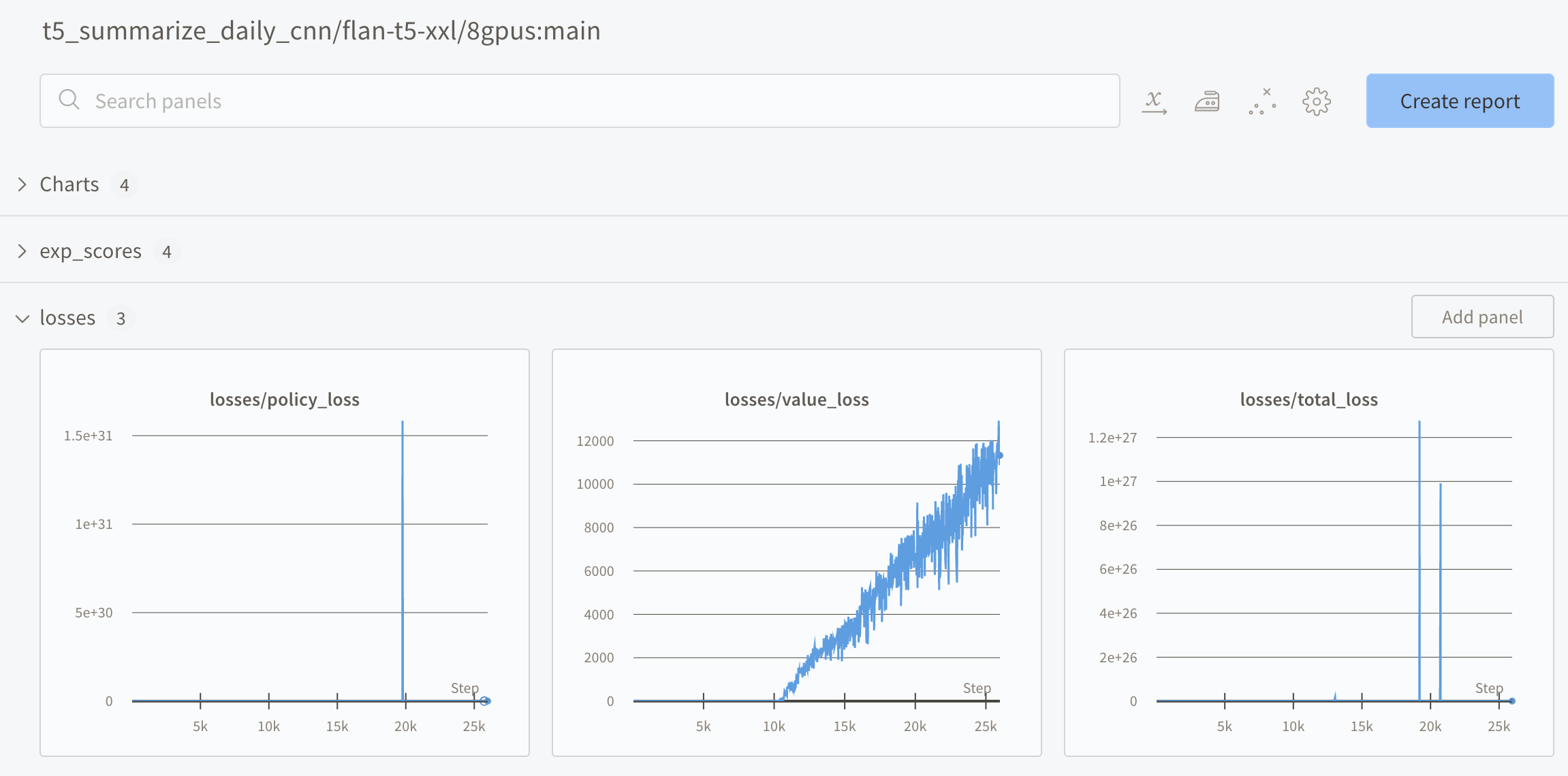 PPO stability issues with >1 process with Daily/CNN · Issue #324 · CarperAI/trlx · GitHub