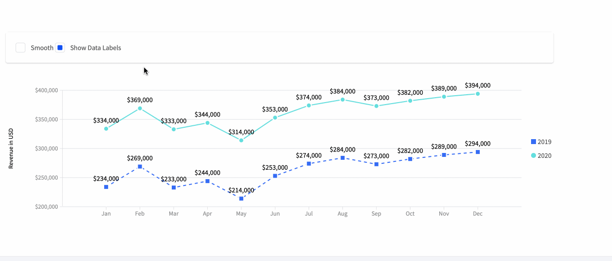 LineChart ToolTip And DataLabel Doesn t Work Together about Radzenhq