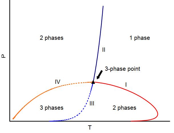 Questions:Phase Envelope Calculations for Hydrocarbon-Water Mixtures ...