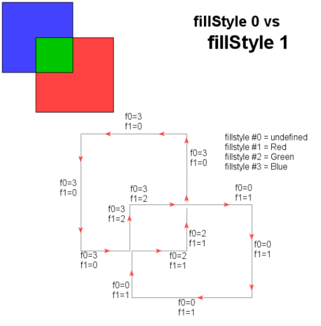Wish: implement rasterizer compatible with Flash (SWF) · Issue #68 · blend2d/blend2d · GitHub
