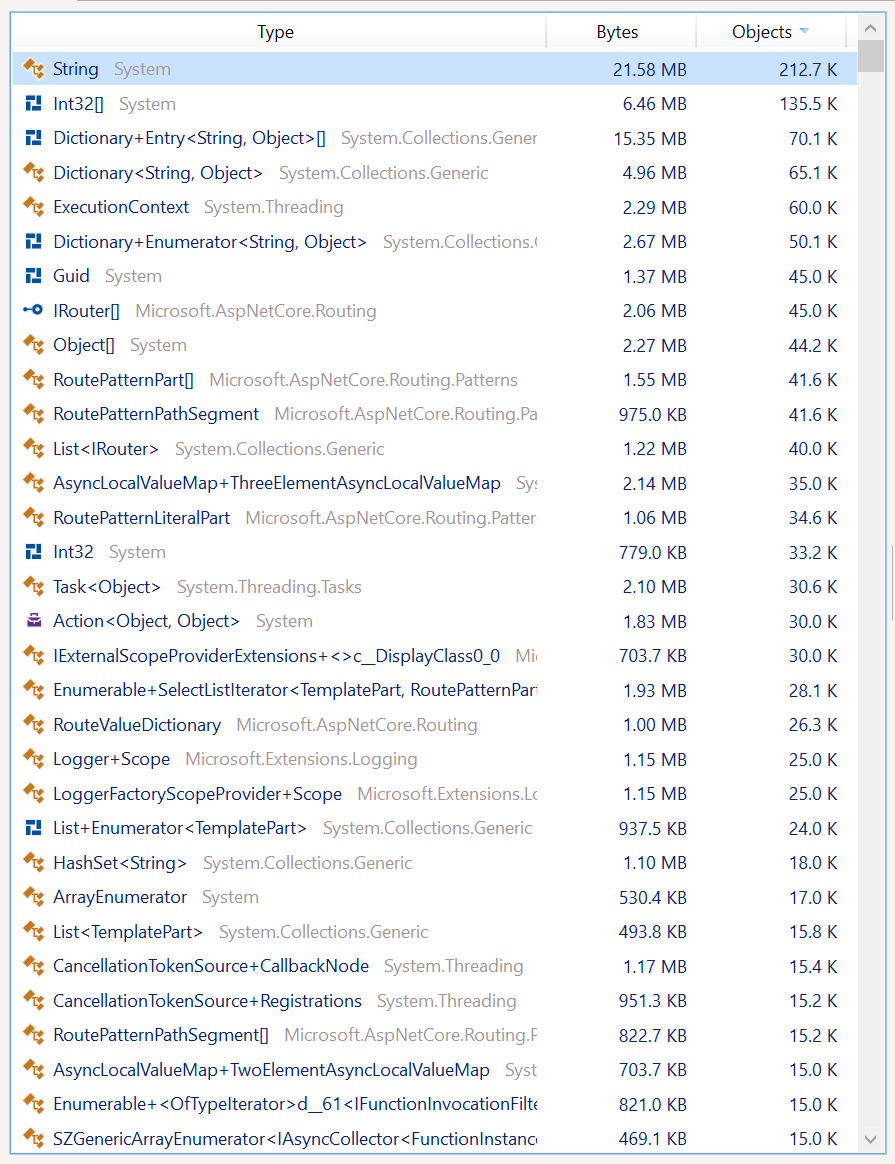 Performance Area Dependency Injection · Issue 8073 · Azureazure Functions Host · Github