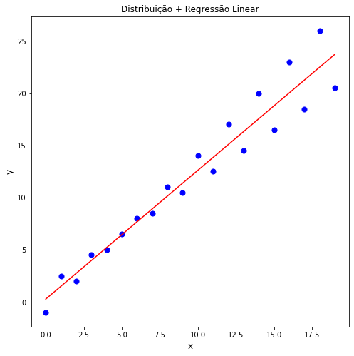 GitHub - MaisaLauriane/Regressao-linear-simples