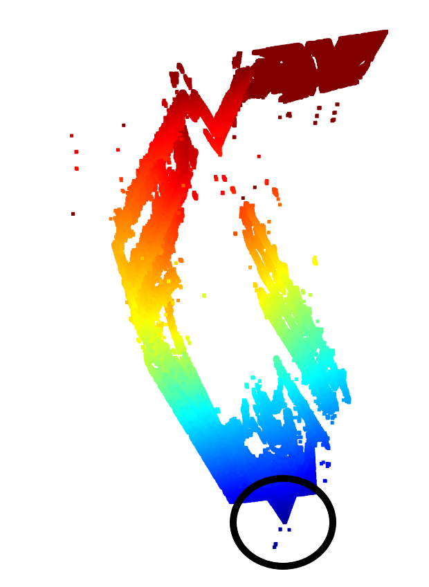 How to use colmap depth image to get point clouds? · Issue #1028 · colmap/colmap · GitHub