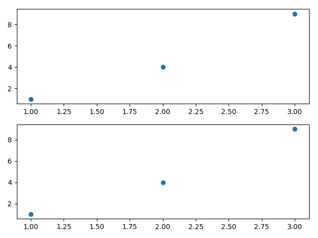 Docs Performance Discussion Of Tightlayout · Issue 16550 · Matplotlibmatplotlib · Github