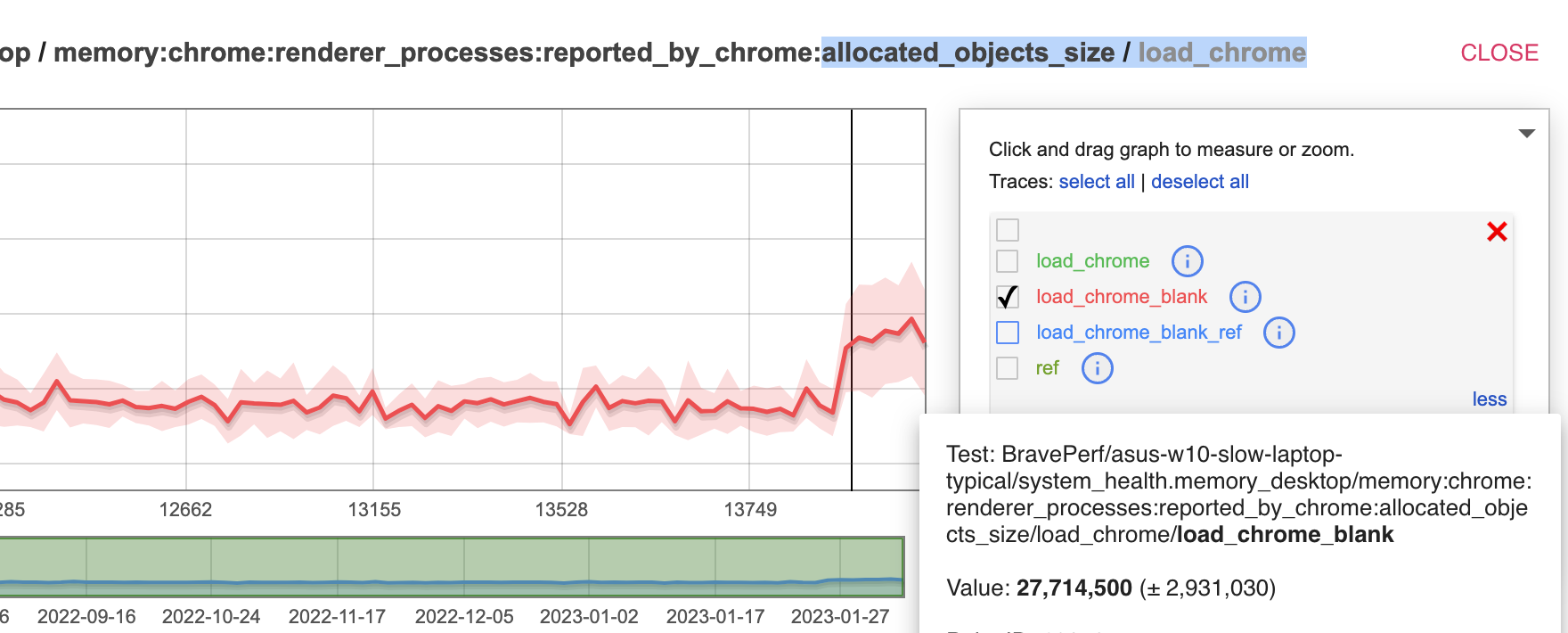 Renderer Allocatedobjectssize Regression In V14962v14964 · Issue 28305 · Bravebrave 