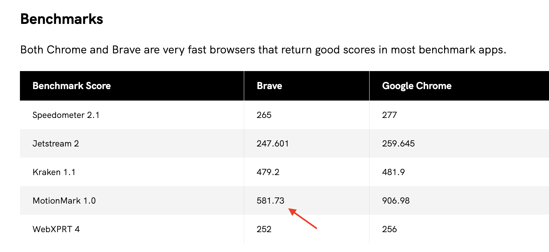 Check MotionMark benchmark performance · Issue #30160 · brave/brave-browser · GitHub