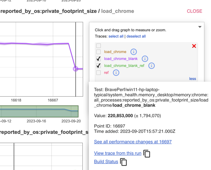 [Perf CI] Memory drop for v1.60.44 · Issue #33168 · brave/brave-browser · GitHub
