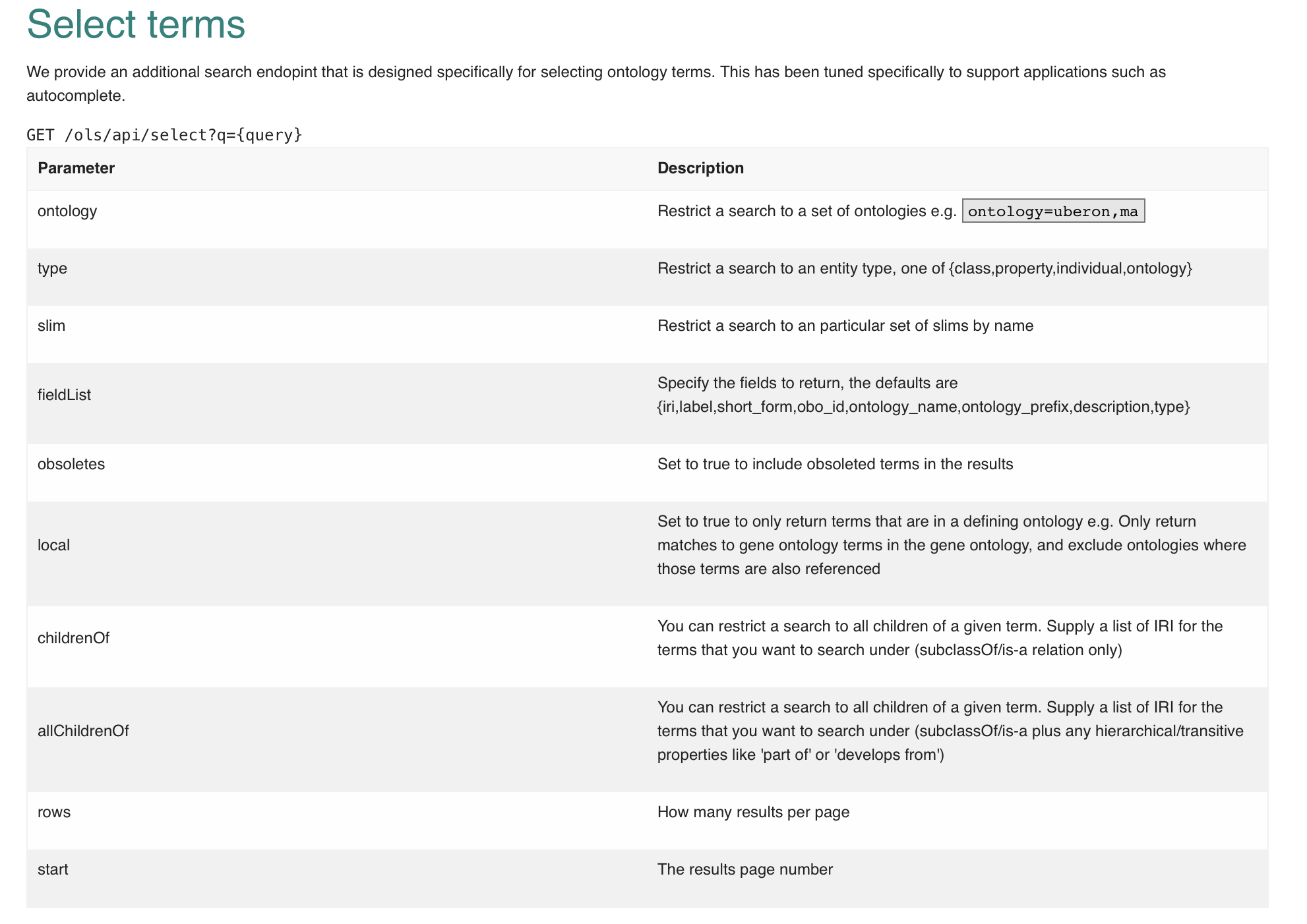 select result different in OLS4 · Issue #389 · EBISPOT/ols4 · GitHub