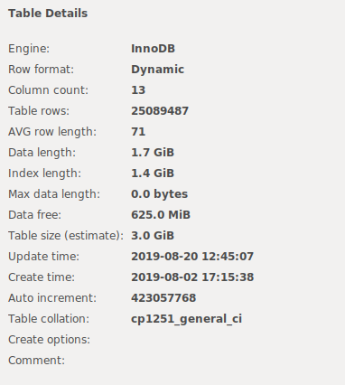 Slow mydumper table dump · Issue #200 · mydumper/mydumper · GitHub