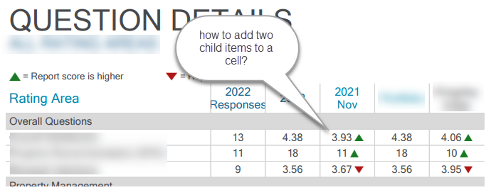 [question] multiple elements in a table cell? · Issue #435 · QuestPDF/QuestPDF · GitHub