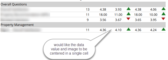 [question] multiple elements in a table cell? · Issue #435 · QuestPDF/QuestPDF · GitHub