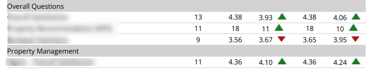 [question] multiple elements in a table cell? · Issue #435 · QuestPDF/QuestPDF · GitHub