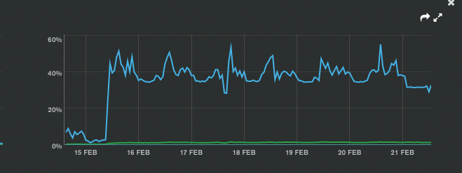 Slow oplog tailing on ATLAS (reactivated issue) · Issue #11578 · meteor/meteor · GitHub