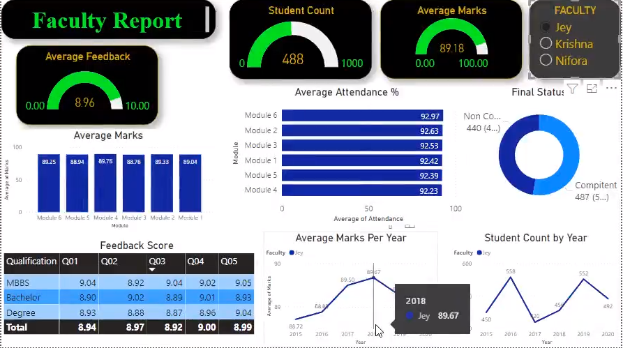 GitHub - ghhzshivam/PowerBI-Student-Faculty-Management-Report: This ...