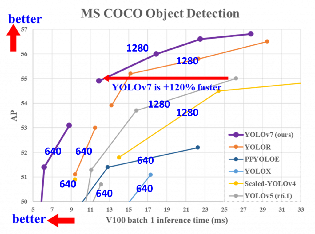 GitHub - ghhzshivam/Hand-Gun-Detection-using-yolov7: Detecting the handguns from the images ...