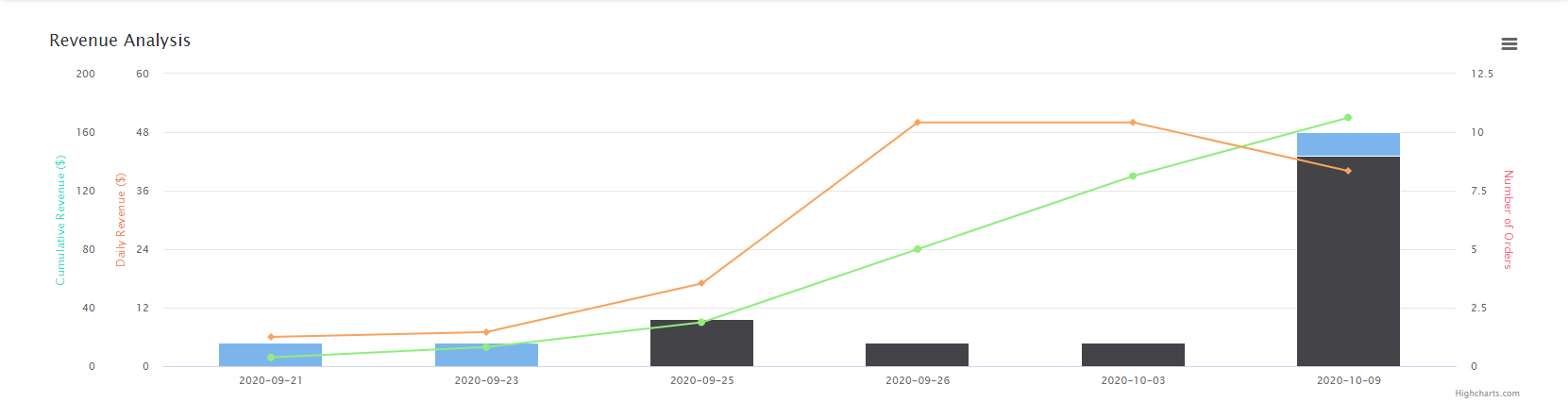 GitHub - infinite-options/Manifest-Web-v2