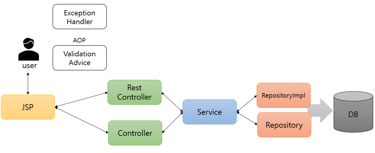GitHub - jyo925/Instagram-Clone-Project: SNS clone coding project(Springboot + JPA + jsp)