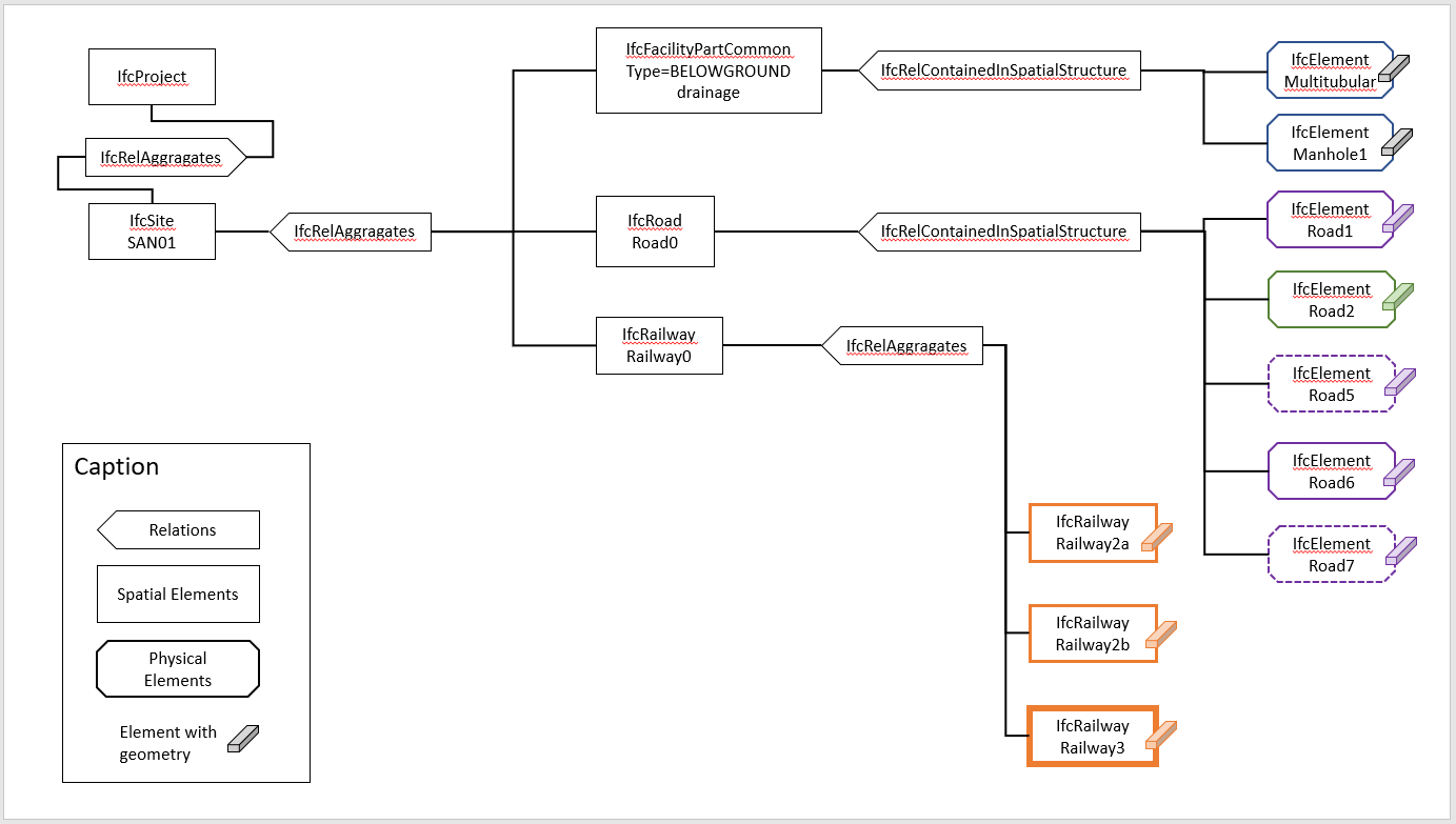 IfcRelInterferesElements new usage in IFC Infra project · Issue #39 · bSI-InfraRoom/IFC ...
